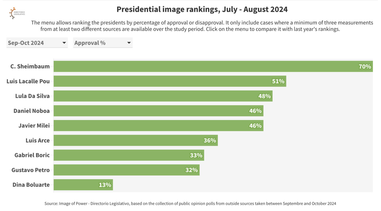 Image of Power: Claudia Sheinbaum begins her presidency with an ...